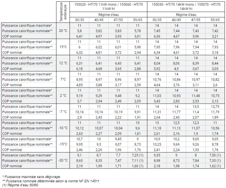 Dimensionner sa PAC en 5 étapes : Note de dimensionnement PAC - PAC info